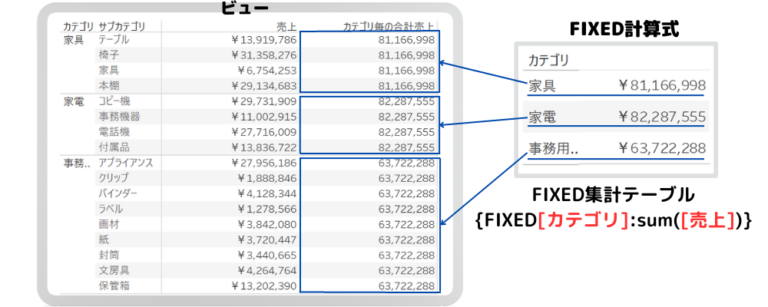 Tableau Desktop FIXED関数とは？使い方や仕組みを解説！ | DONOLOG