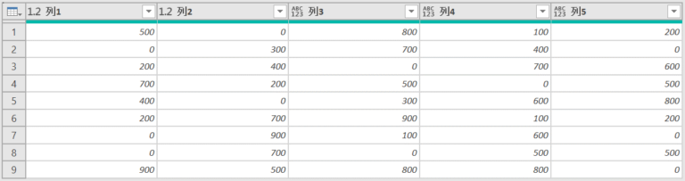 PowerQuery 「null」を0や空白に置換する | DONOLOG