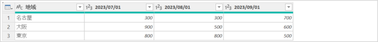 PowerQuery 列のピボットの使い方｜解除・複数列・null処理 | DONOLOG