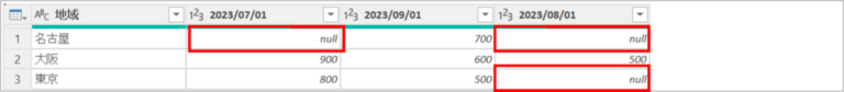 PowerQuery 列のピボットの使い方｜解除・複数列・null処理 | DONOLOG