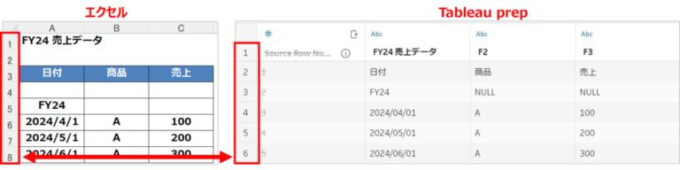 Tableau prep ヘッダー設定・削除｜先頭行の削除方法 | DONOLOG