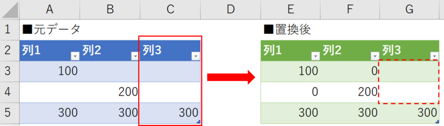PowerQuery 「null」を0や空白に置換する | DONOLOG